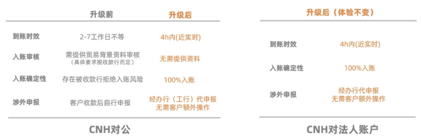 帮助中心